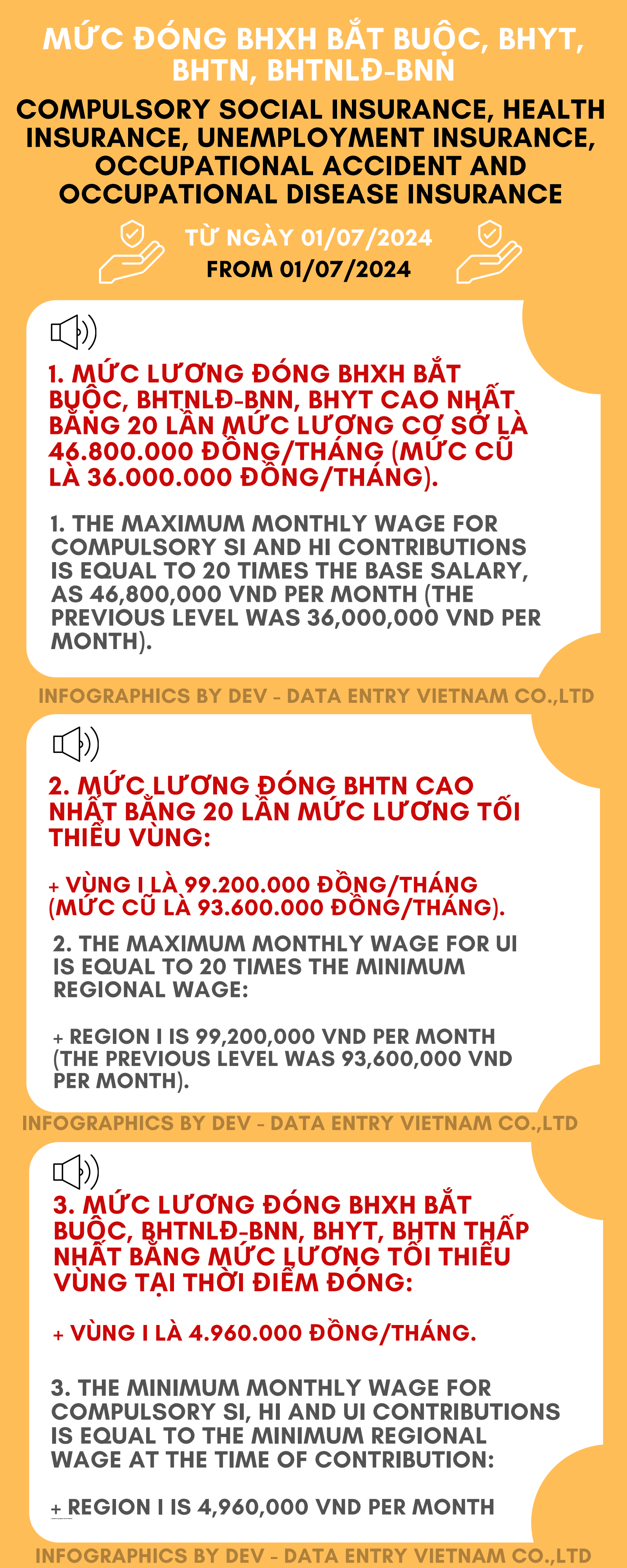 [ Infographic ] New compulsory Social Insurance, Health Insurance and ...