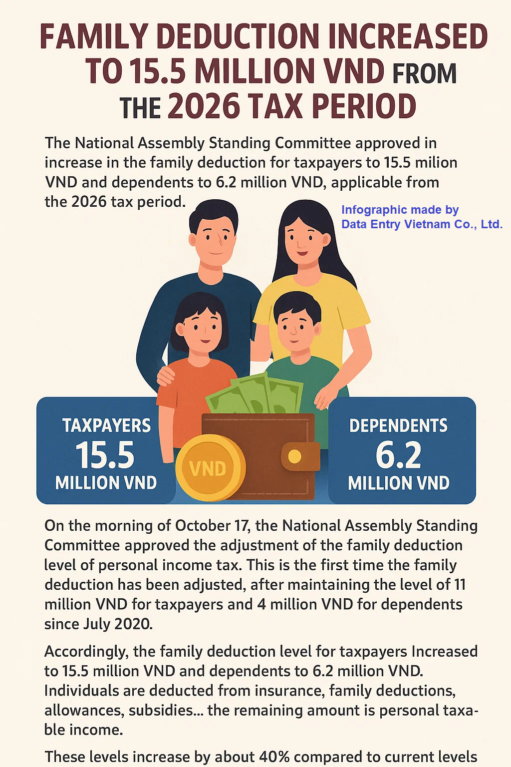 Family deduction increased to 15.5 million VND from the 2026 tax period ...